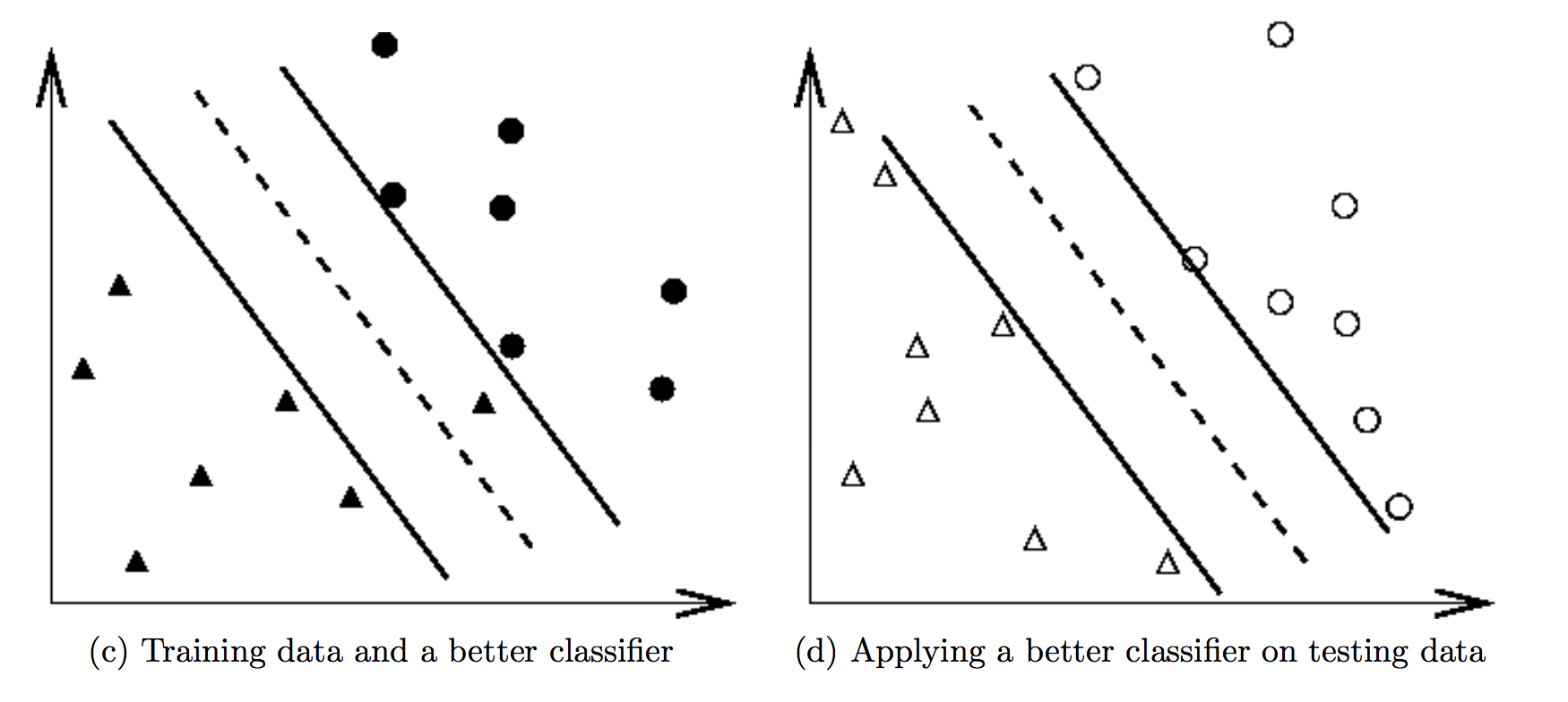 采用LibSVM进行分类 - 知乎