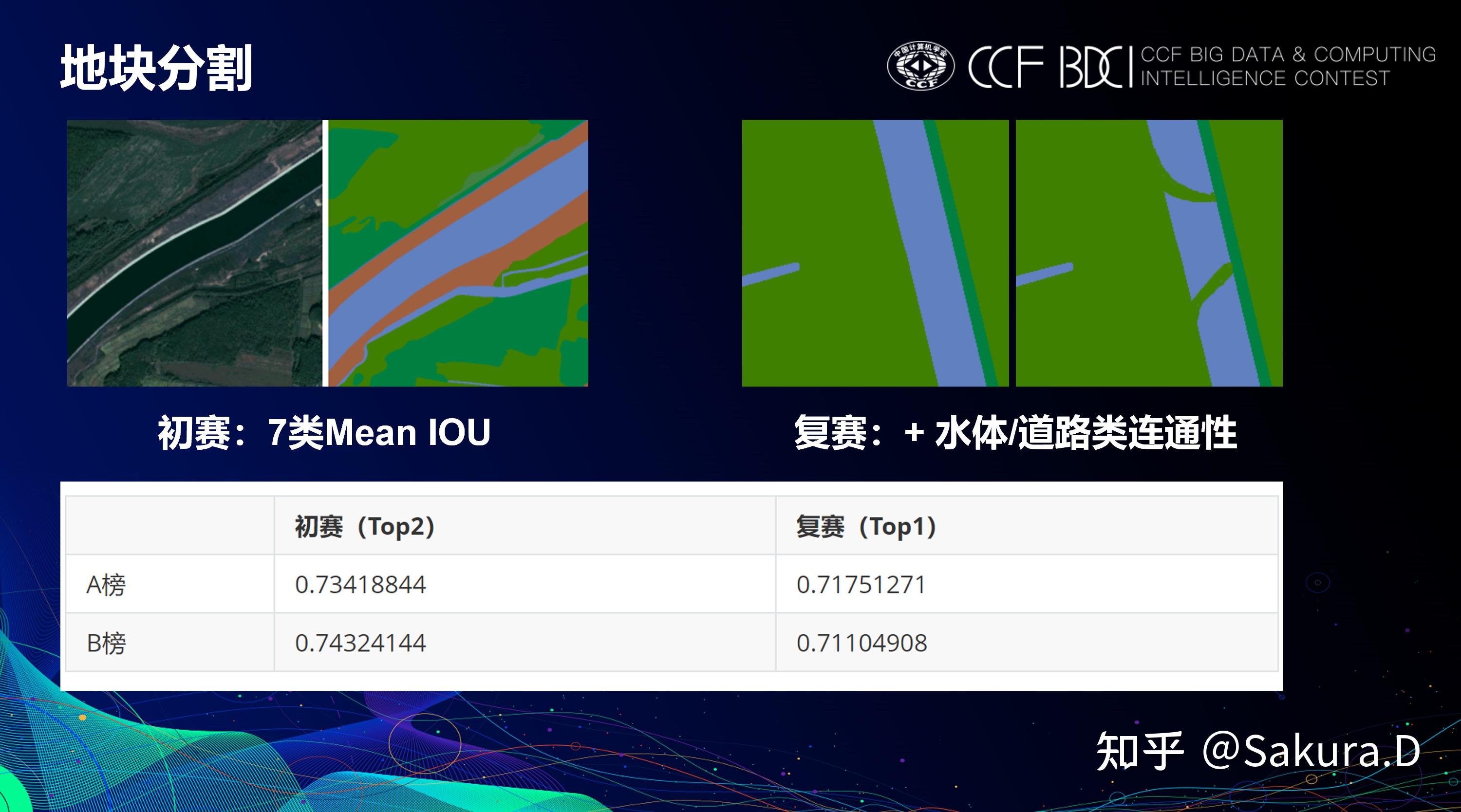 2020 CCF BDCI 地块分割Top1方案 & 语义分割trick整理 - 知乎