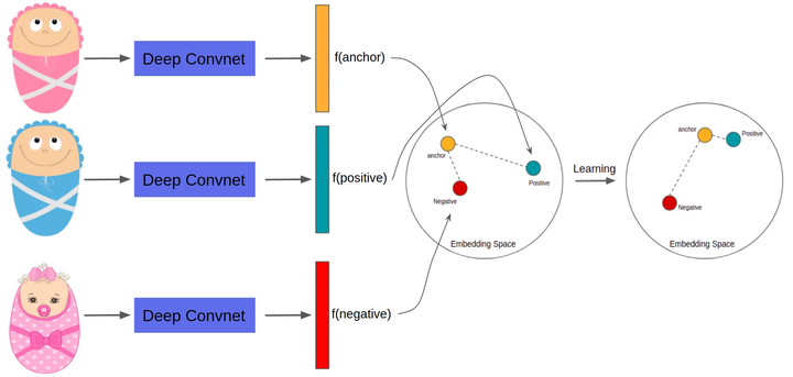Improved Deep Metric Learning with Multi-class N-pair Loss Objective - 知乎