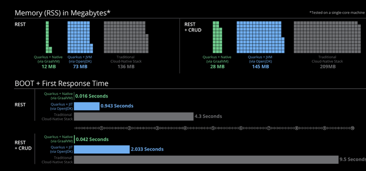 4 款 YYDS 的 Java 基础开发框架！ - 知乎