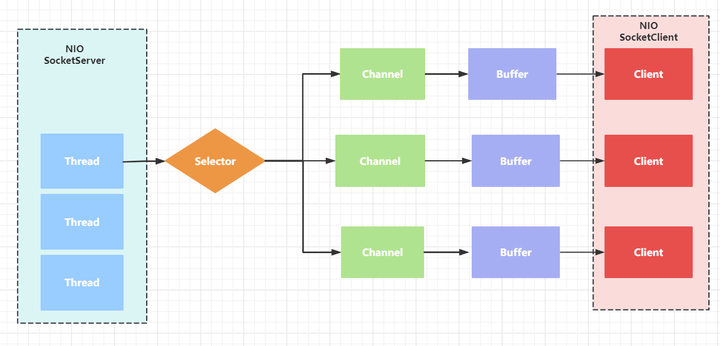 探索Java NIO：究竟在哪些领域能大显身手？揭秘原理、应用场景与官方示例代码 - 知乎