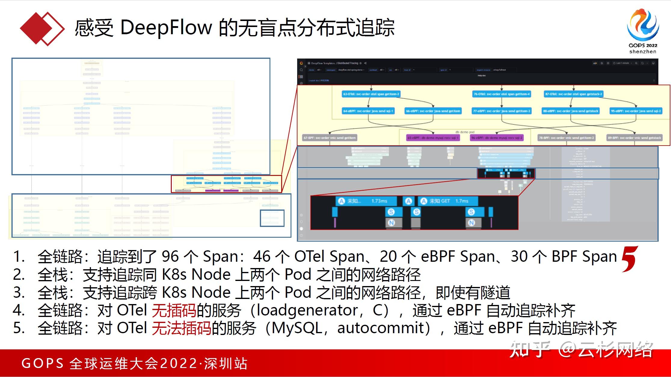 DeepFlow 基于开源的全栈全链路可观测性建设实践 - 知乎