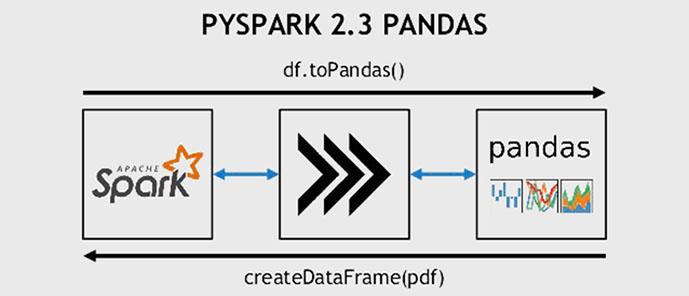 pyspark常用函数 - 知乎