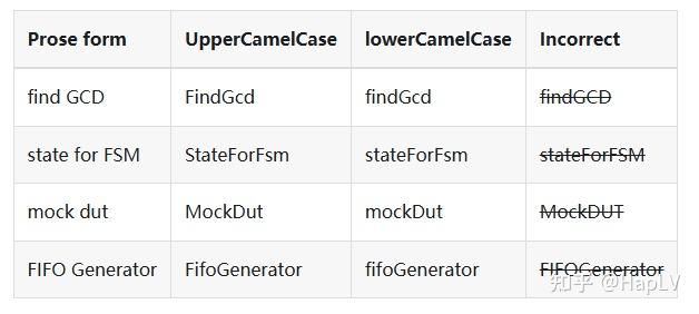 Chisel学习笔记（二） - 知乎
