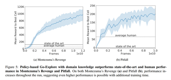 (挺详细分层强化学习之Go-Explore - First return then explore 论文笔记_go-explore 算法实现 ...