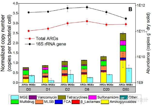 五 R语言 barplot条形图-双坐标轴、整合点线图 - 知乎