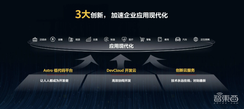 华为云如何实现“第二跳”？一文看尽15大云服务新品升级 - 知乎