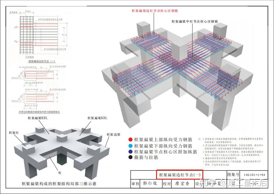 全套建筑三维图集：16G101、17G101、18G901、20G908，电子版+立体版+CAD版（16G101-1），工程人速下载 - 知乎