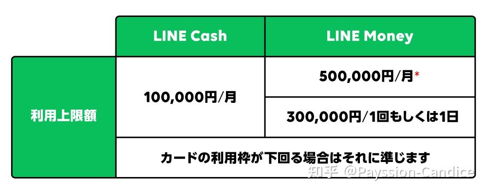 什么是电子钱包LINE Pay？ - 知乎