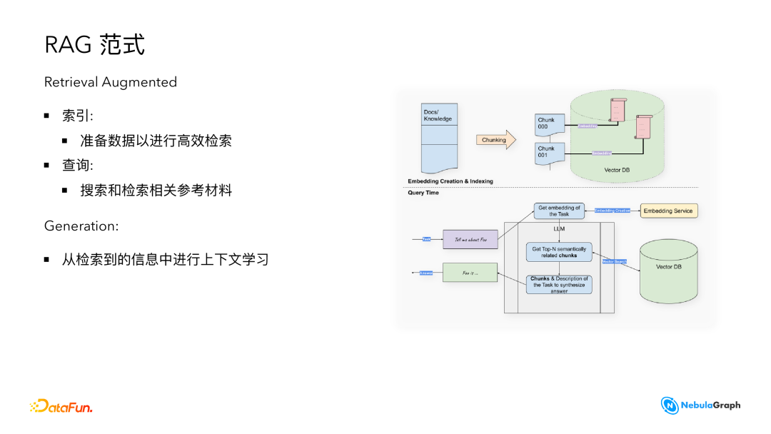 首个提出 GraphRAG 概念的团队，基于 GraphRAG 在做什么？一文了解 GraphRAG！ - 知乎