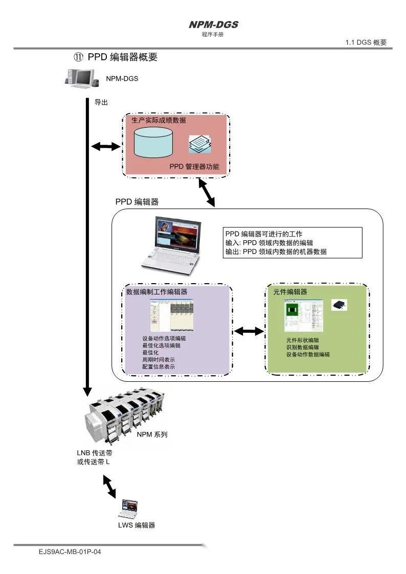Panasonic程序手册之NPM-DGS数据编制系统-精华原版可收藏 - 知乎