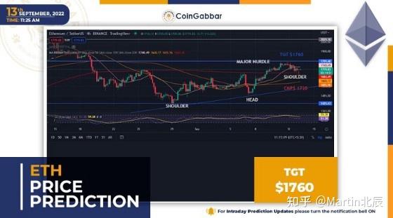ETHEREUM PRICE ANALYSIS : ETH 是否担心 CPI 数据和合并日期？ - 知乎