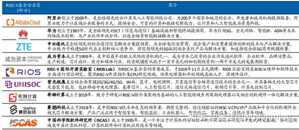 SOC芯片架构技术分析（一） - 知乎