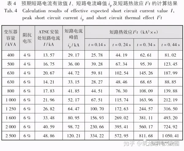 电源级ATSE短路性能参数的选择 - 知乎
