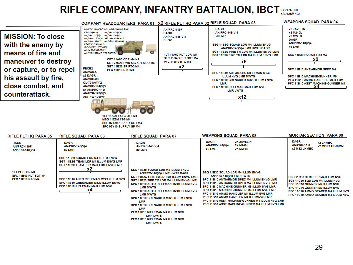 美军步兵旅战斗队（ibct）的发展困境 - 知乎