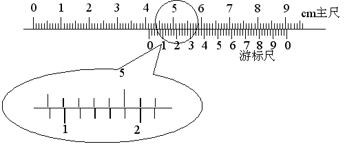 有效数字运算相关问题——数据运算规则 知乎