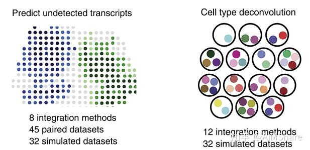 通俗解析生物信息学中的多模态研究：单细胞多组学 - 知乎