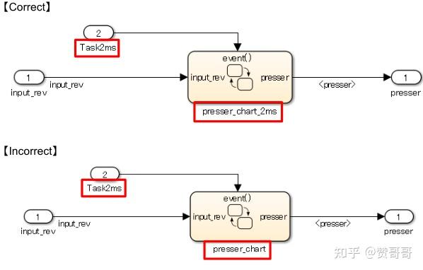 MAB建模规范-Simulink模型建模规范 - 知乎