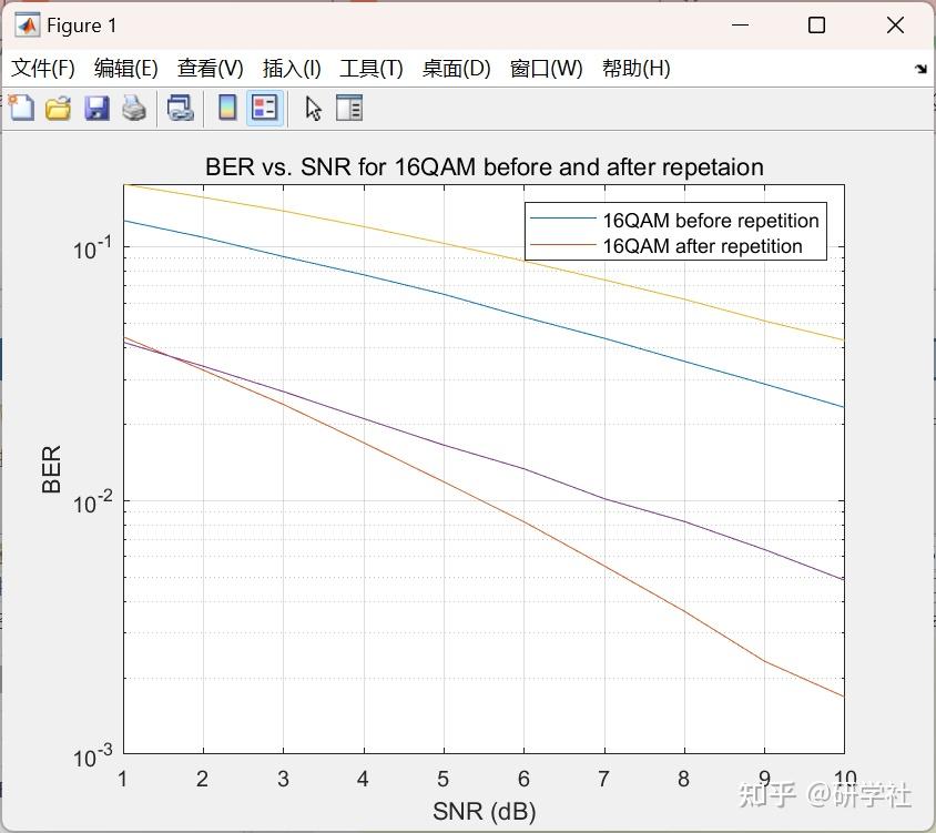 基于matlab实现bpsk、qpsk 和 16qam 调制的循环前缀和直接序列扩频(matlab代码实现) 知乎