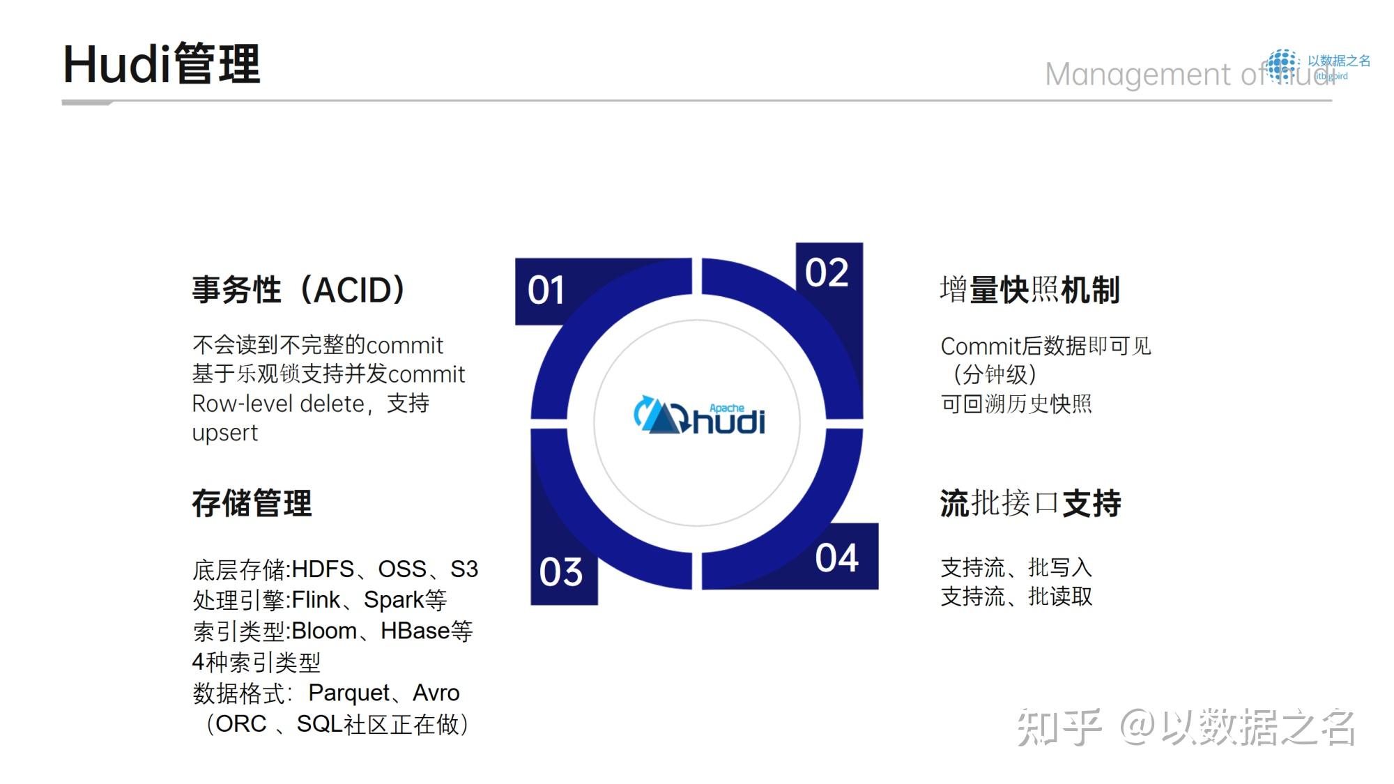 Apache Hudi 构建企业湖仓一体架构 - 知乎