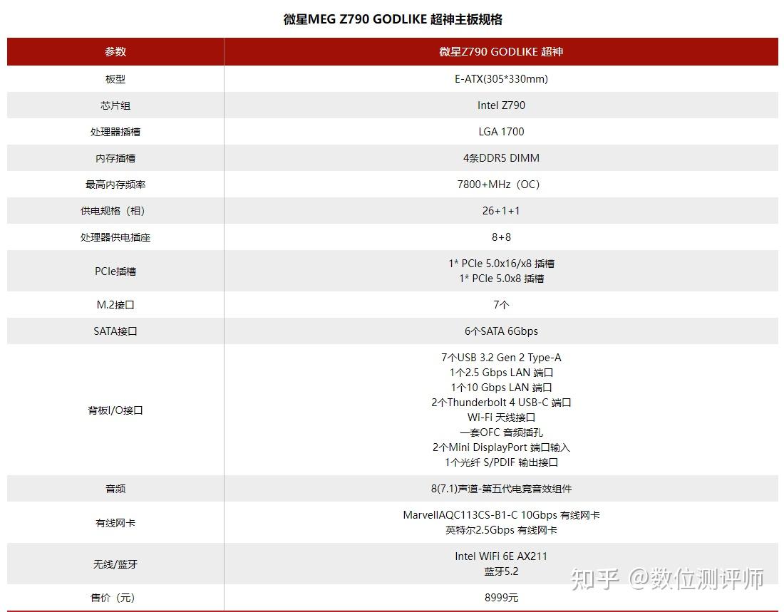万字带图测评：以微星MEG Z790 GODLIKE 超级战神的实力展现Z790 超强实力！其他Z790品牌主板可以此参考 - 知乎