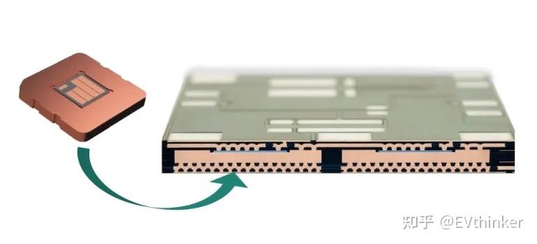 嵌入式 PCB 封装逆变器方案 - 知乎