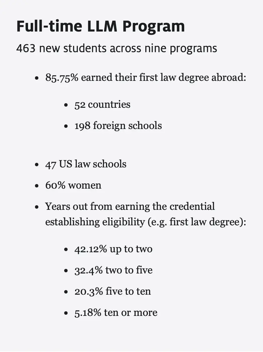 纽约大学法学院 (NYU) LLM 2024级新生录取背景和数据 - 知乎