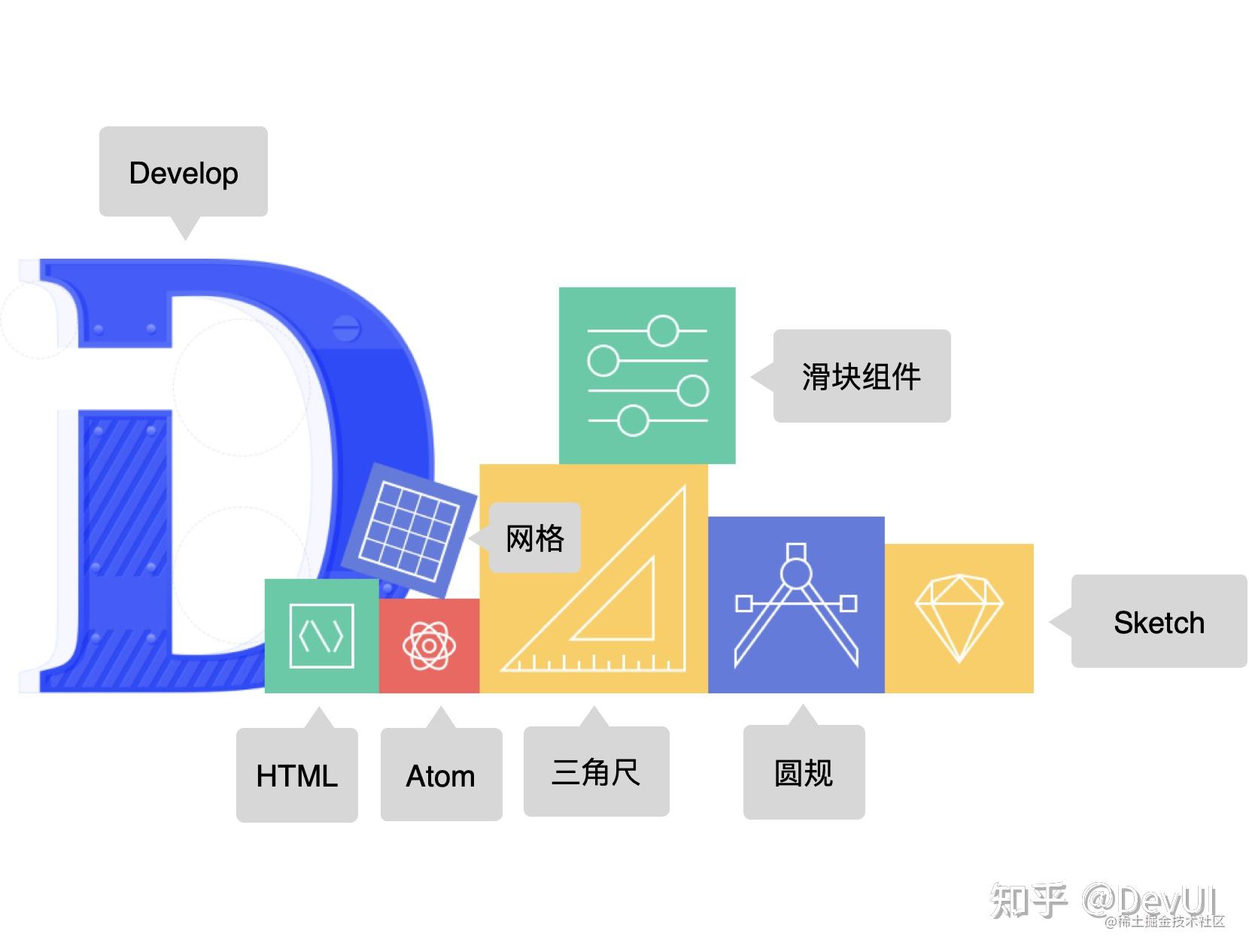 DevUI开源的故事 - 知乎