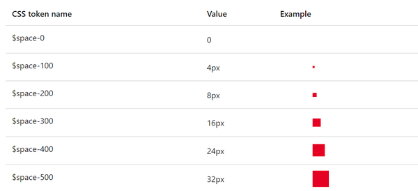 Vol.30：什么是 Design Token ，以及大厂是如何应用的 - 知乎