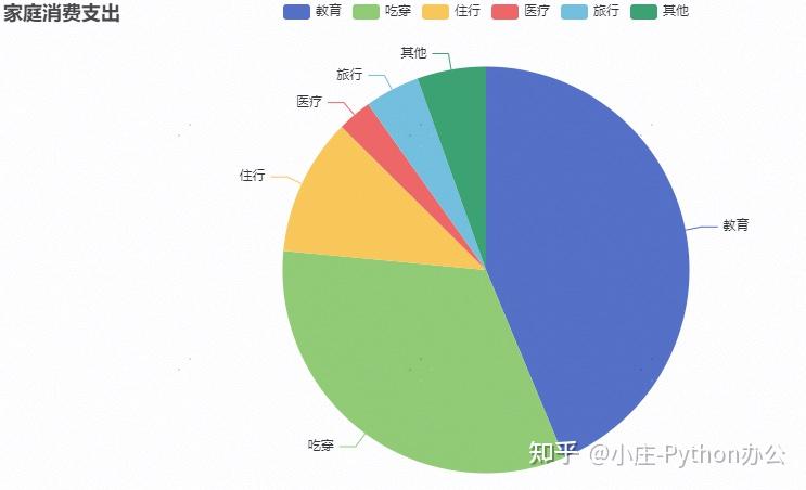如何使用Python的Pyecharts制作漂亮的Sunburst 旭日图？ - 知乎