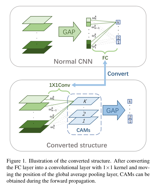 【2023年4月26日】CVPR 2023 论文分享 - 知乎