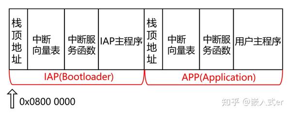 给你的代码升个级？—IAP - 知乎