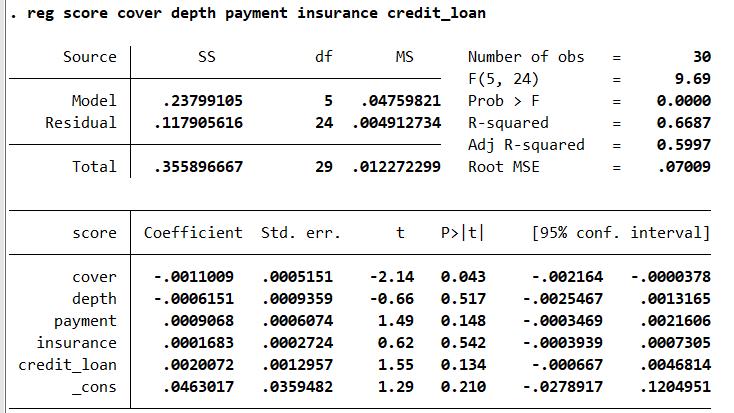 Stata面板数据实证分析（0基础菜鸟版） - 知乎