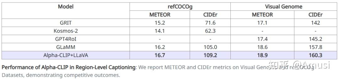 CVPR 2024 | Alpha-CLIP：让CLIP关注你想要的任何地方！ - 知乎