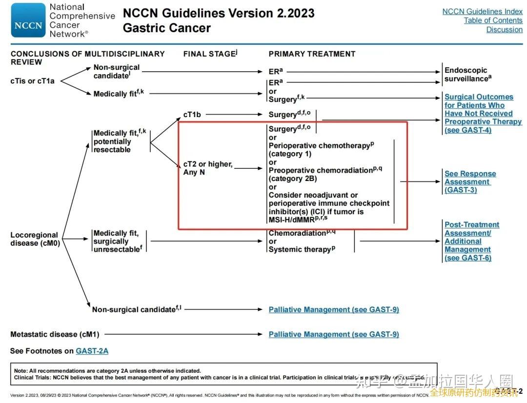 2023.V2版NCCN胃癌指南发布！MSI-H/dMMR患者迎来治疗新选择 - 知乎