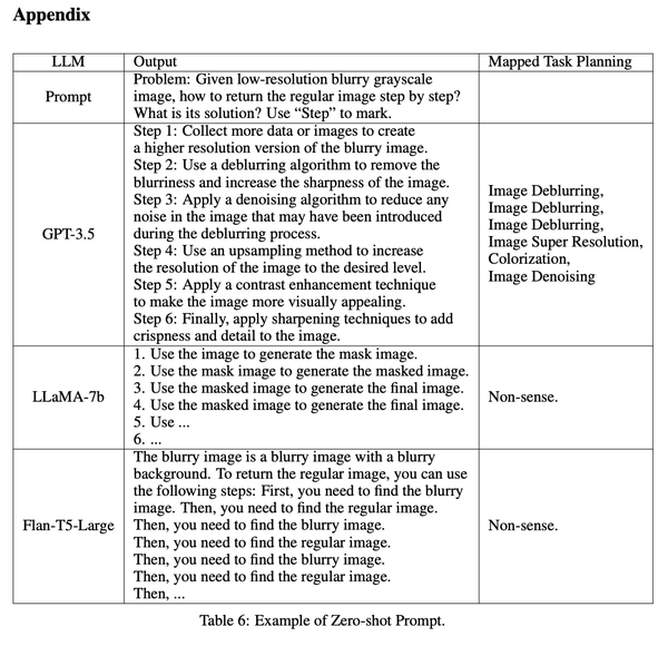 OpenAGI: When LLM Meets Domain Experts 浅析 - 知乎