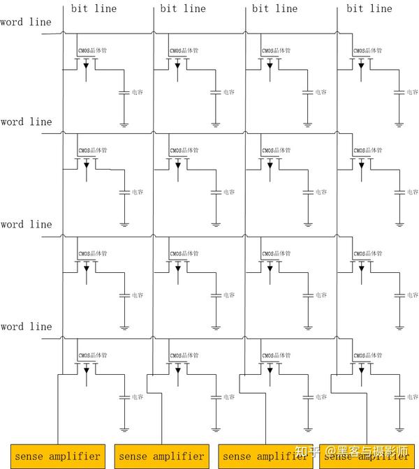 一文搞懂DDR SDRAM工作原理 - 知乎