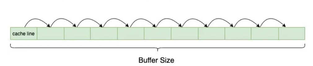 揭秘 cache 访问延迟背后的计算机原理 - 知乎