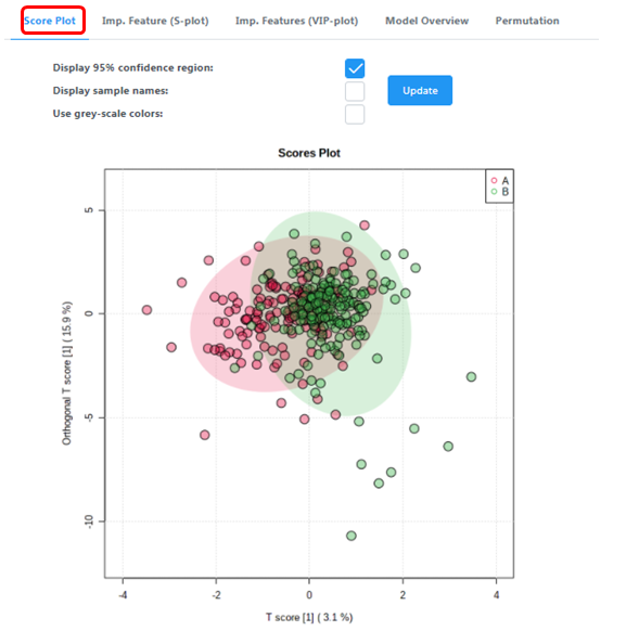 精工致善丨多元统计分析之PCA、PLS-DA、OPLS-DA - 知乎