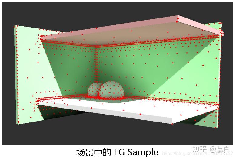 【Lightmass】(五) 光照评估 - 知乎