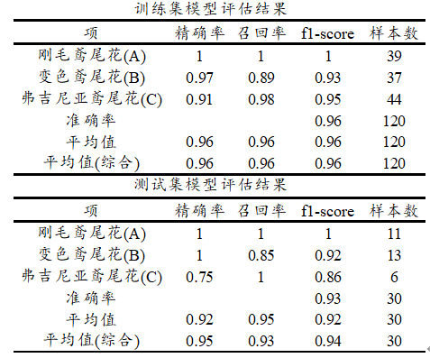 手把手教你支持向量机模型 SVM - 知乎