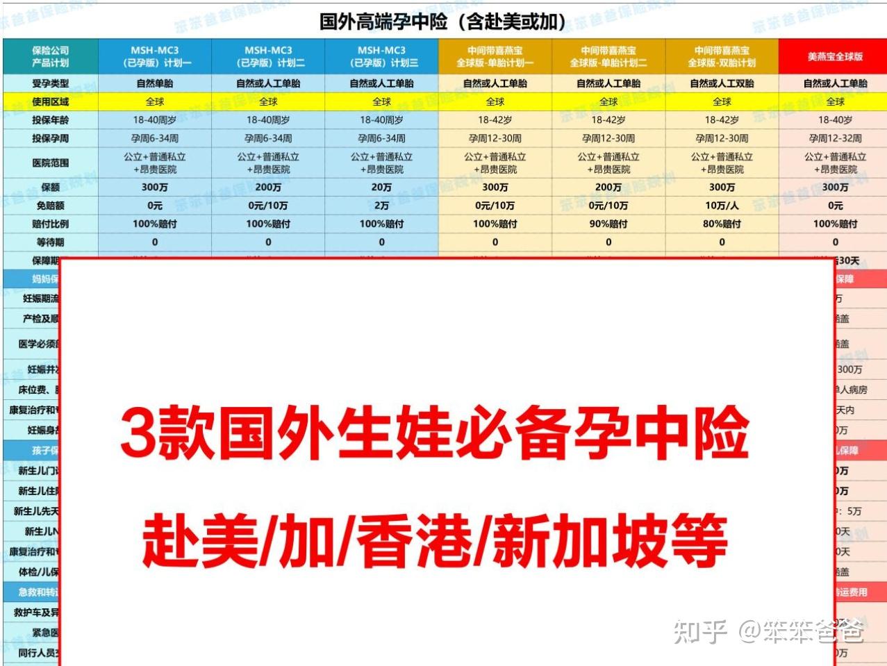 2025年赴美加生子保险攻略之MSH MC3孕中险 - 知乎