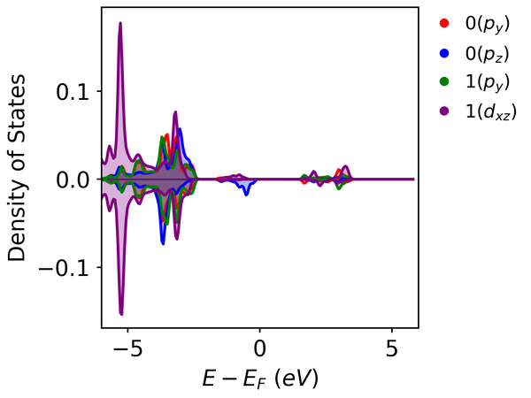 画能带（Band）和态密度（DOS）图--Python包 - 知乎