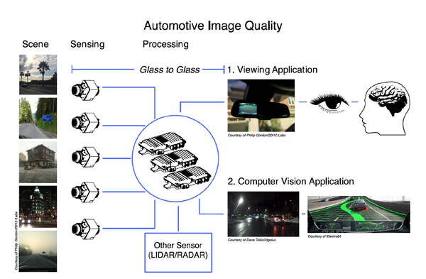 开芯课堂 | 让汽车洞察秋毫——秒懂自动驾驶ISP（二） - 知乎