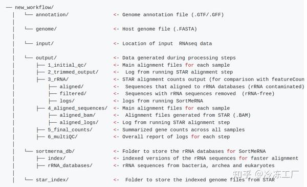 RNA-seq 保姆教程：差异表达分析（一） - 知乎