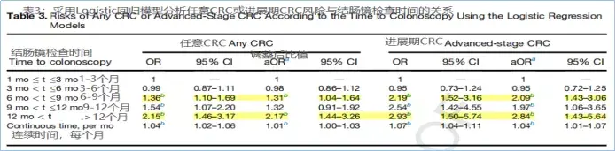关于定量FIT，你想知道的这篇文章都说明白了！！ - 知乎