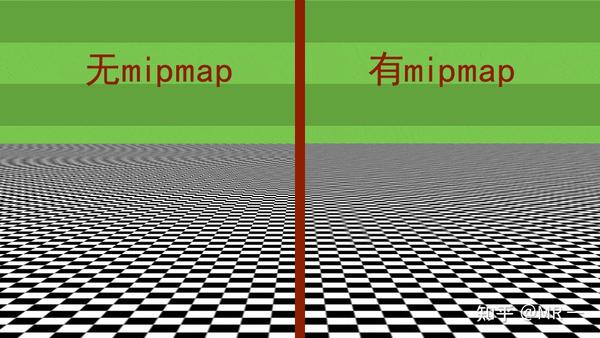GPU Texture - Mipmap, Bilinear and Cache - 知乎