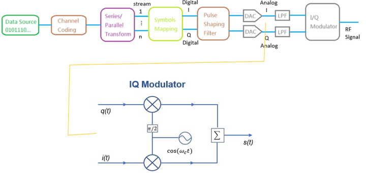 IQ Imbalance in WLAN System - 知乎