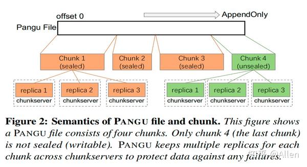 SMRSTORE: A Storage Engine for Cloud Object Storage on HM-SMR Drives 导读 - 知乎