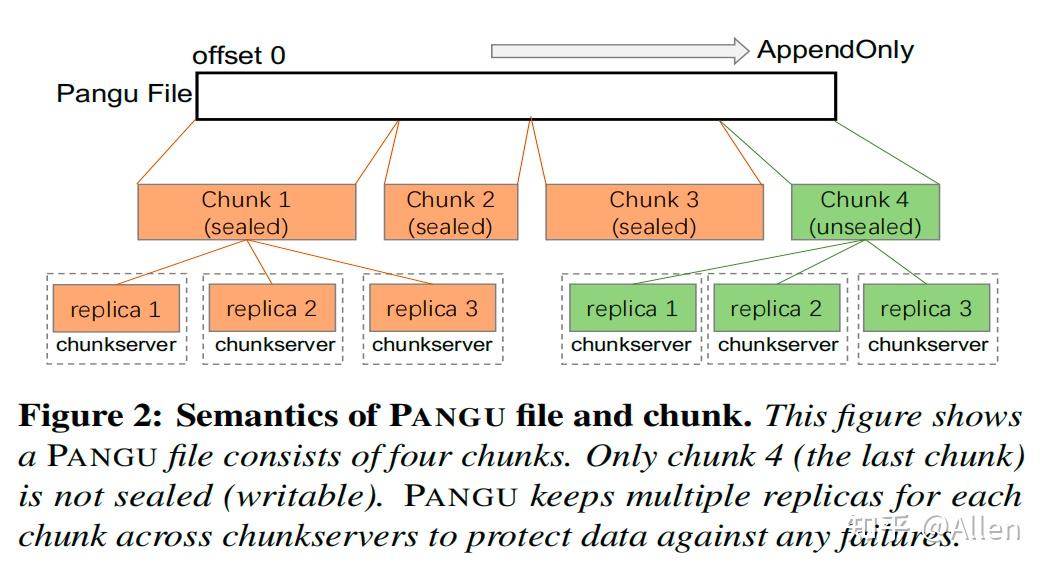 SMRSTORE: A Storage Engine for Cloud Object Storage on HM-SMR Drives 导读 - 知乎